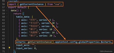 基于vue element plus echarts编写动态绘图页面 element plus echert csdn博客