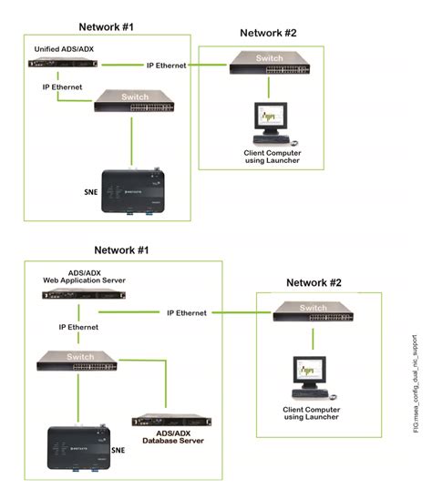 unified and split adx with dual network cards metasys lit 12011832