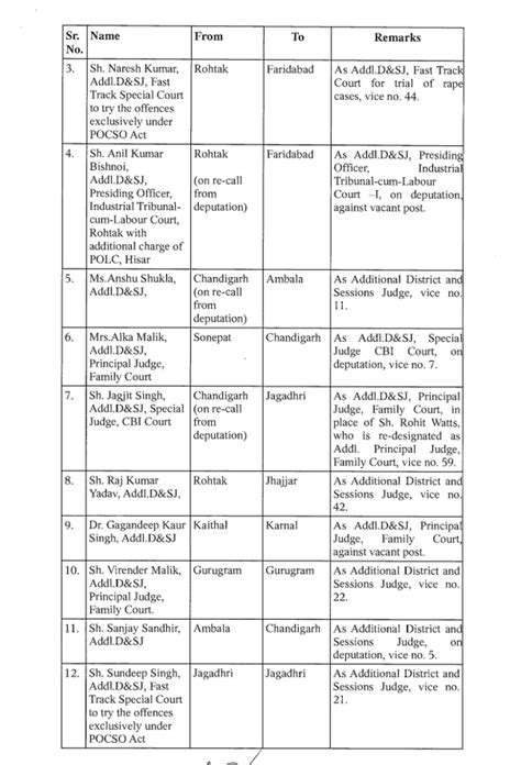 Chief Justice Punjab Haryana High Court Transfer Judges Haryana