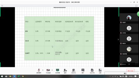 No16决策树 Id3 C45 Cart 优缺点1、试比较id3、c45以及cart三种构造决策树方法的优缺点 Csdn博客