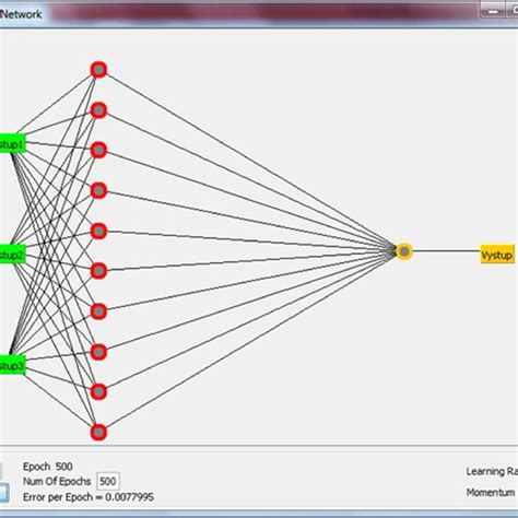 Associator Output Apriori Example Of Prognosis By Means Of Neural