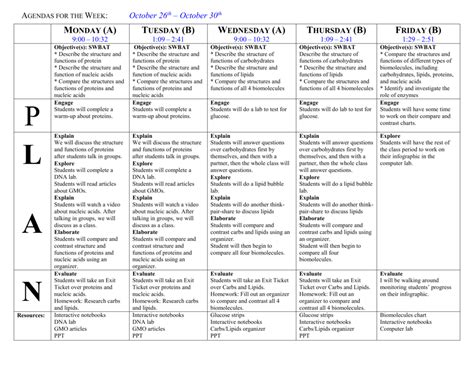 Carbohydrates Lipids Proteins Nucleic Acids Chart At George Cho Blog