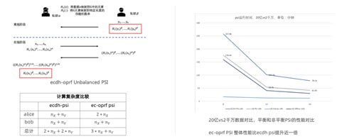 Psi Csdn