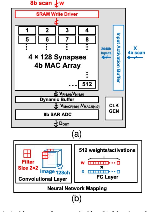 Figure 1 From A 4 Bit Mixed Signal Mac Macro With One Shot Adc