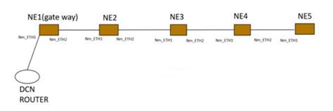 Optimize The Ecc Huawei Enterprise Support Community