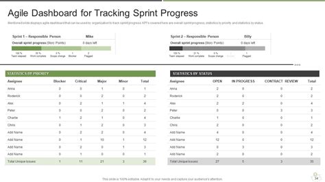 How Does Agile Save You Money It Powerpoint Presentation Slides Presentation Graphics