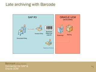 Benmark Orasap Sap And Oracle Ucm Connector English Overview Ppt