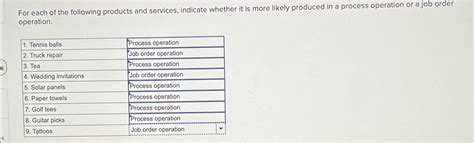 Solved For Each Of The Following Products And Services Chegg