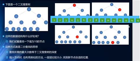 数据结构127 什么是二叉搜索树 前端导师歌谣 博客园