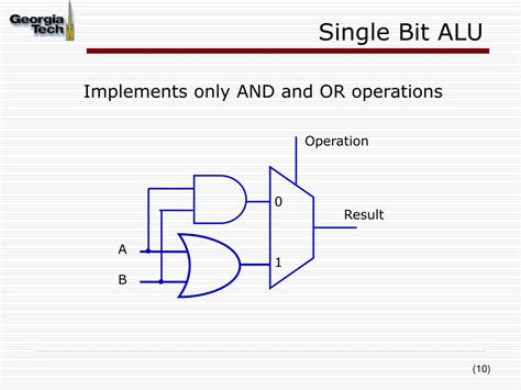 Ppt Alu Architecture And Isa Extensions Powerpoint Presentation Free Download Id2404421 Ppt Alu Architecture And Isa Extensions Powerpoint Presentation Free Download Id2404421