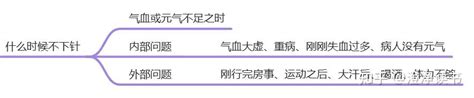 倪海厦针灸思维导图1第一章 针灸的使用时机 1 知乎