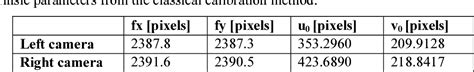 Figure 1 From Camera Calibration Method For Stereo Measurements Semantic Scholar
