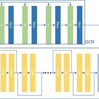 Schematic Diagram Of The Model Framework Of The GMA CycleGAN Generator