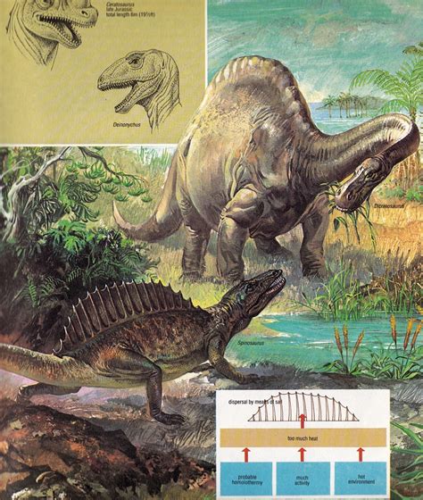 Vintage Dinosaur Art The Prehistoric World Love In The Time Of