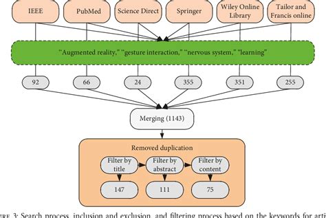 Figure From Augmented Reality Interface For Complex Anatomy Learning In The Central Nervous