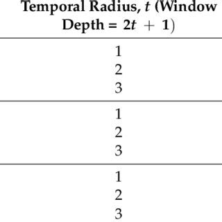 Parameter Combinations Used In This Study 18 Total We Used These Download Scientific Diagram