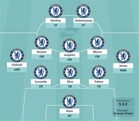 Đội Hình Chelsea được Xây Dựng Hoàn Hảo Với Dybala Và Caicedo Xoilac