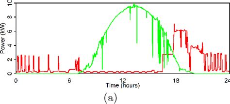 Figure 1 From A Short Tutorial On Using Sgsim Framework For Smart Grid