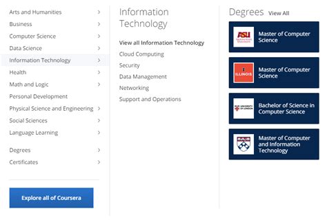 Coursera Vs Udacity Which Is Better Online Course Rater