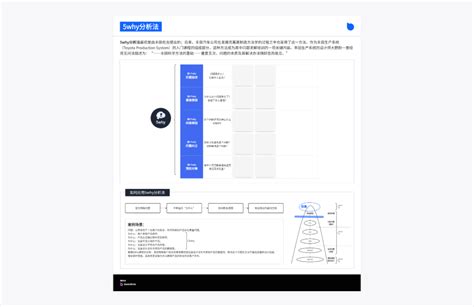 5why分析法 Boardmix模板