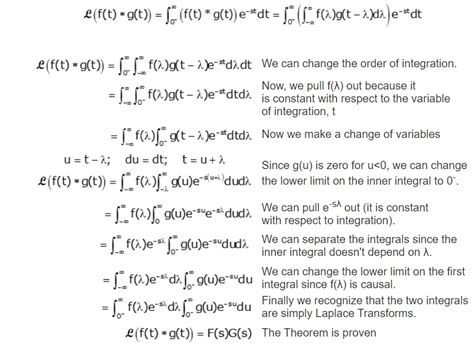 Laplace Transform Properties Naukri Code 360