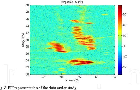 Figure 1 From Wind Turbine Clutter Semantic Scholar