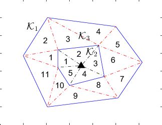 An Example Of Irregular Cell K And GR K With The Ring Area Download Scientific Diagram
