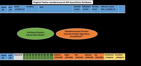 Presents The Schematic Structure Of The Data Download Scientific Diagram