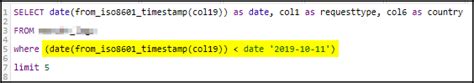 Write Athena Query Using Date And Datetime Function A Turning Point