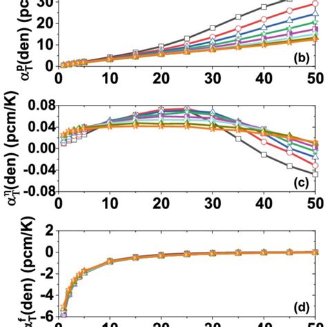 Color Online Variations In Different Reactivity Coefficients Caused Download Scientific
