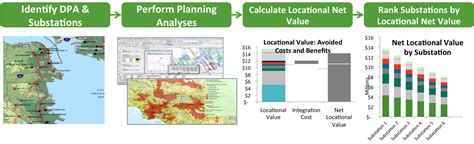 Distributed Energy Resources Archives Eql Energy