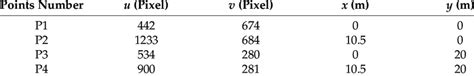 Correspondence Between Two Coordinate Systems Download Scientific