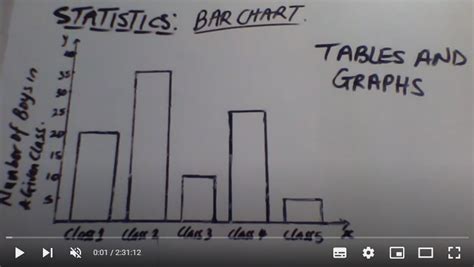 Deciles And Percentiles Mazananews