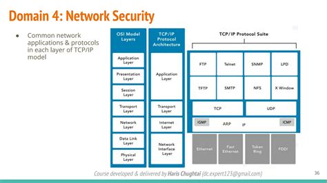 ISC2 CC Course Certified In Cybersecurity Part 2 Pdf