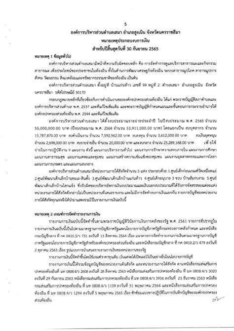 รายงานของผู้สอบบัญชีและรายงานทางการเงินสำหรับสิ้นสุดวันที่ 30 กันยายน 2565