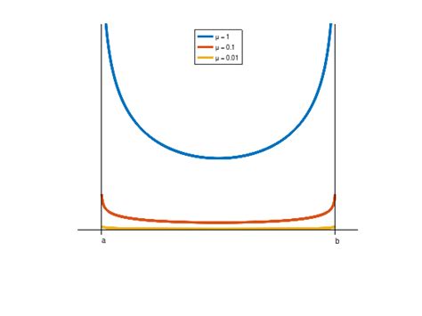 Interior Point Methods Ipm — Selected Topics In Mathematical Optimization