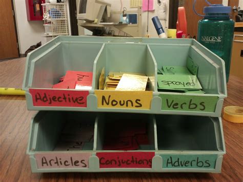 Syntax Linguistics In Your Classroom