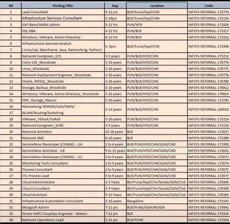 Rajaram Solankar On Linkedin Referral Infosys Infosyshiring