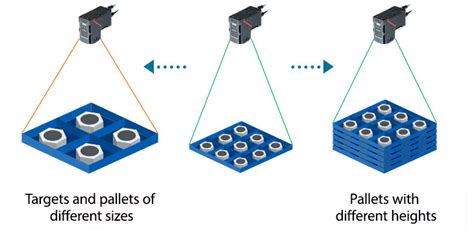 Keyence Releases Vs Series System With Integrated Ai For Vision Guided