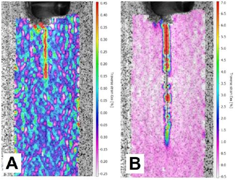 Transverse Strain A Before First Stage Of Crack Propagation B