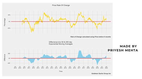 [video] priyesh mehta on linkedin ggplot2 technicalanalysis