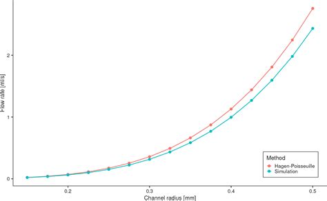 Comsol Simulations Picoinjector