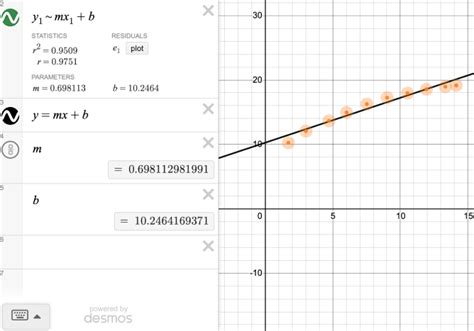 How To Find A Linear Regression Equation On Desmos Tessshebaylo
