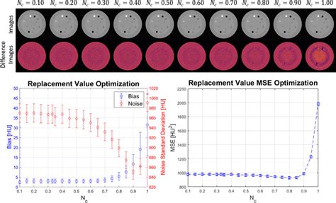 A Confirmation Of The Applicability Of Poisson Statistics To Our