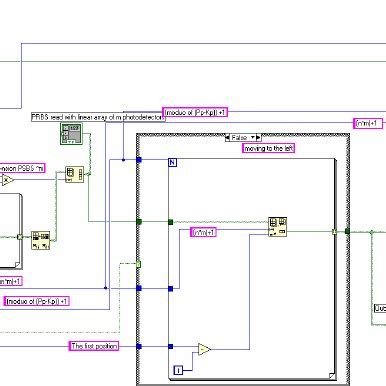 High Resolution Pseudorandom Encoder With Applied Method Of Parallel
