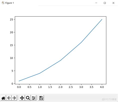 Matplotlib对应python版本 Matplotlib 版本mob6454cc6ccc8a的技术博客51cto博客