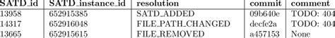 simplified sample data from the apache tomcat project download