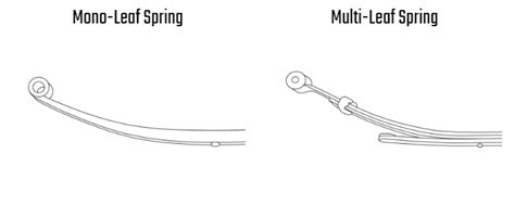 2022 And 2023 Chevy And Gmc 1500 Mono Leaf And X31 Package Suspension