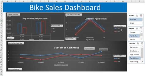 Sarthak Bhateja On Linkedin Dataanalysis Exceldashboards