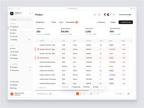 Unlocking Your Inner Genius In 2025 Dashboard Design Dashboard Ui App Interface Design